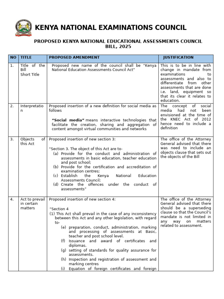 Summary of Proposed Amendments | PDF | Capacity Building | Assault
