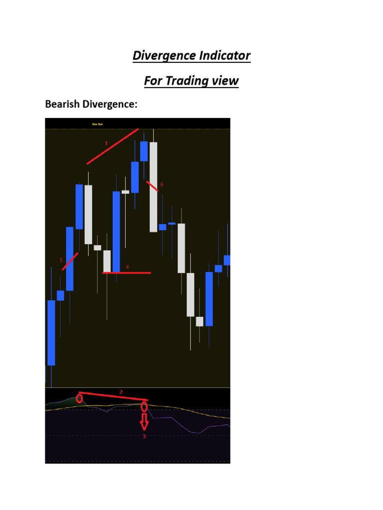 Divergence Indicator Guide for TradingView | PDF
