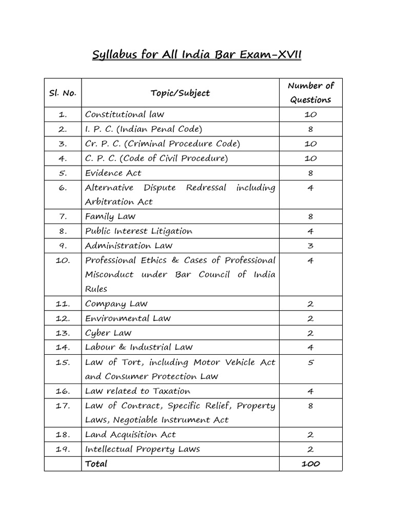 All India Bar Exam XVII Syllabus | PDF