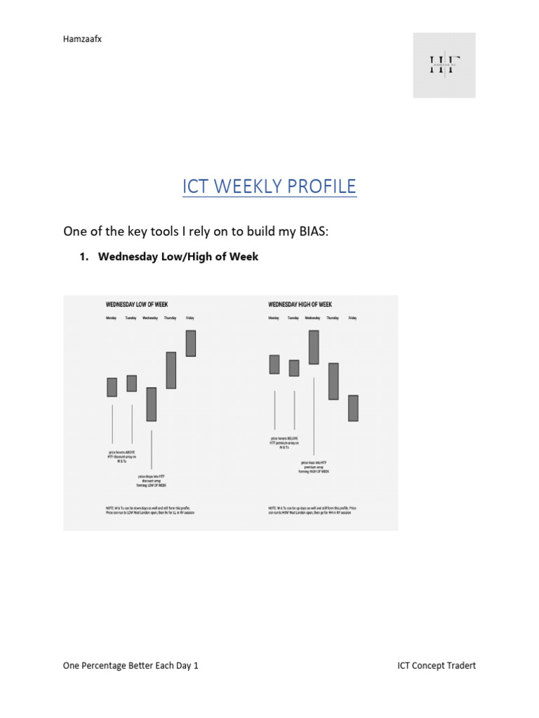 Ict Weekly Profile | PDF