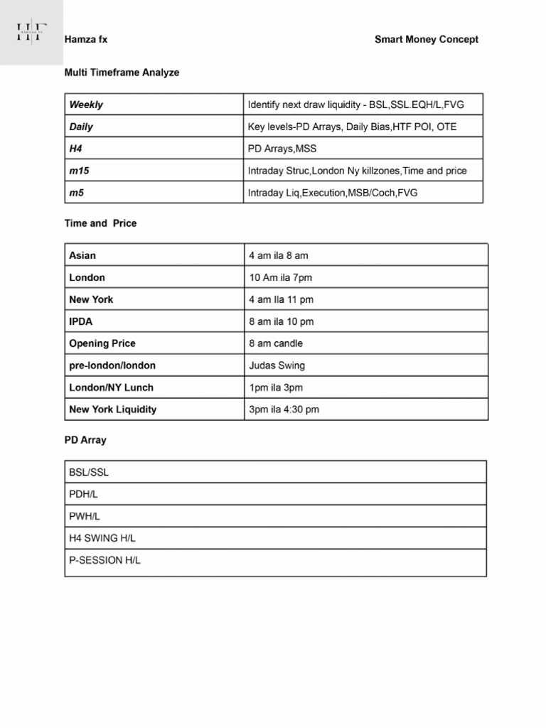 Multi Timeframe Analyze | PDF