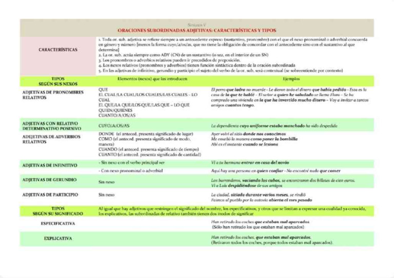 Sintaxis 20240616 | PDF
