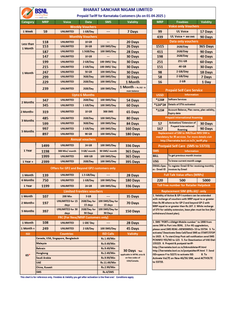 GSM Prepaid 1.04.2025 | PDF | Consumer Electronics | Telecommunications ...