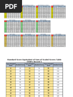 DAYC-2 Examiner's Manual Scoring | PDF | Psychology | Psychological ...