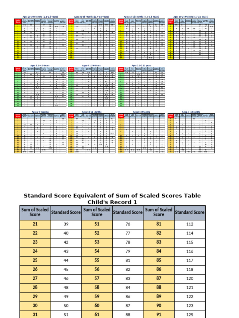 ECCD Checklist | PDF | Psychology | Cognitive Science