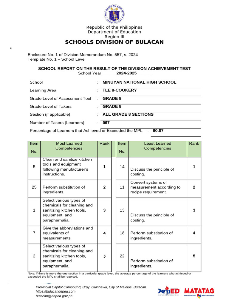 Dat 2024 Grade 8 Cookery | PDF | Teachers | Learning