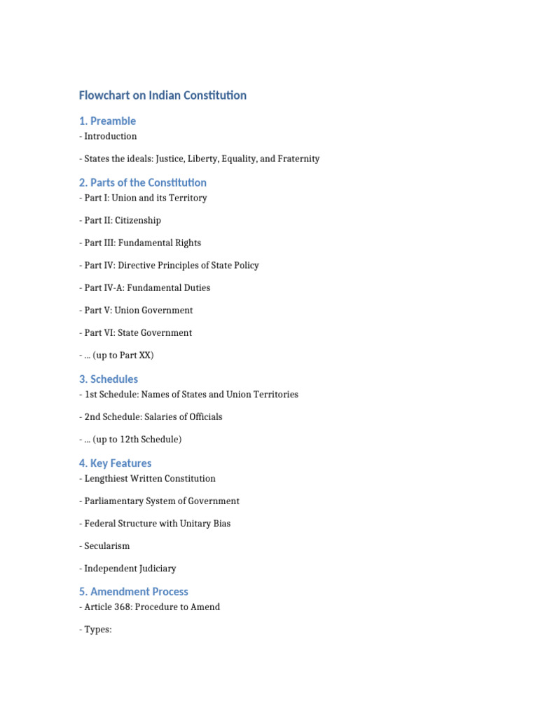 Flowchart On Indian Constitution | PDF
