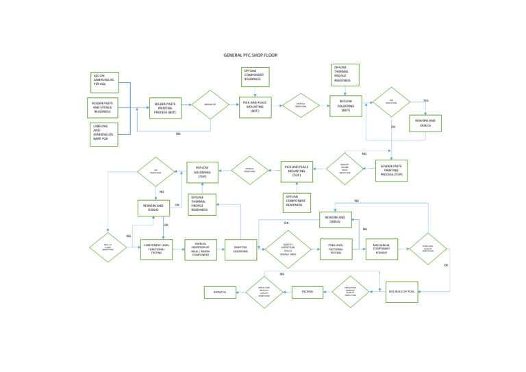 General Process Flow Daigram | PDF | Printed Circuit Board | Electrical Engineering