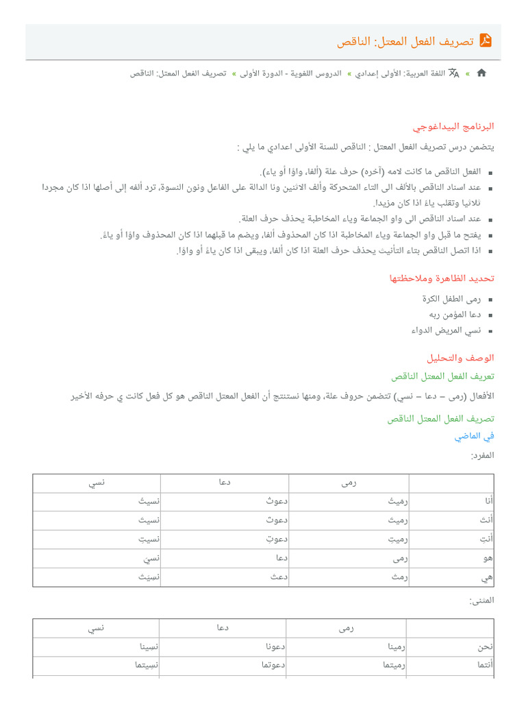 Tsrif Alfal Almatl Alnaqs | PDF