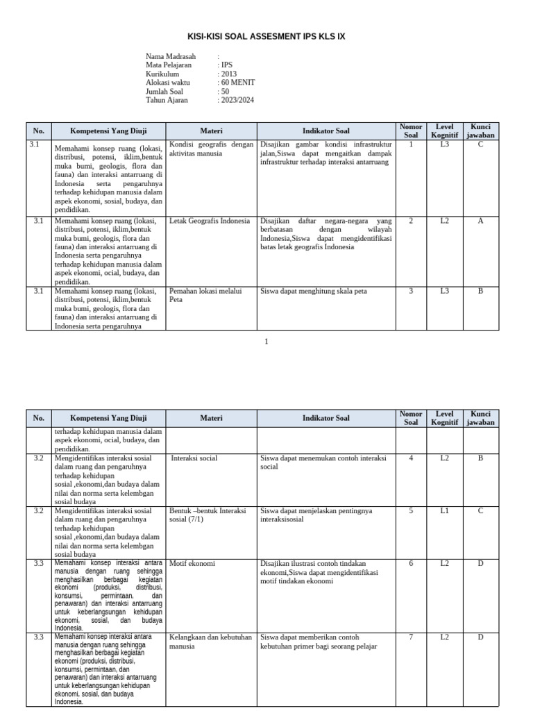 Kisi-Kisi Am Ips 20242025 | PDF