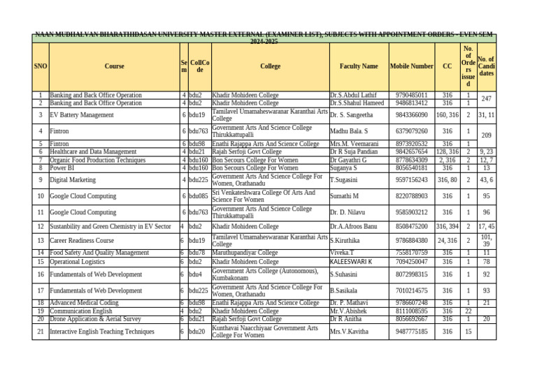 External Examiner List - AVASC | PDF