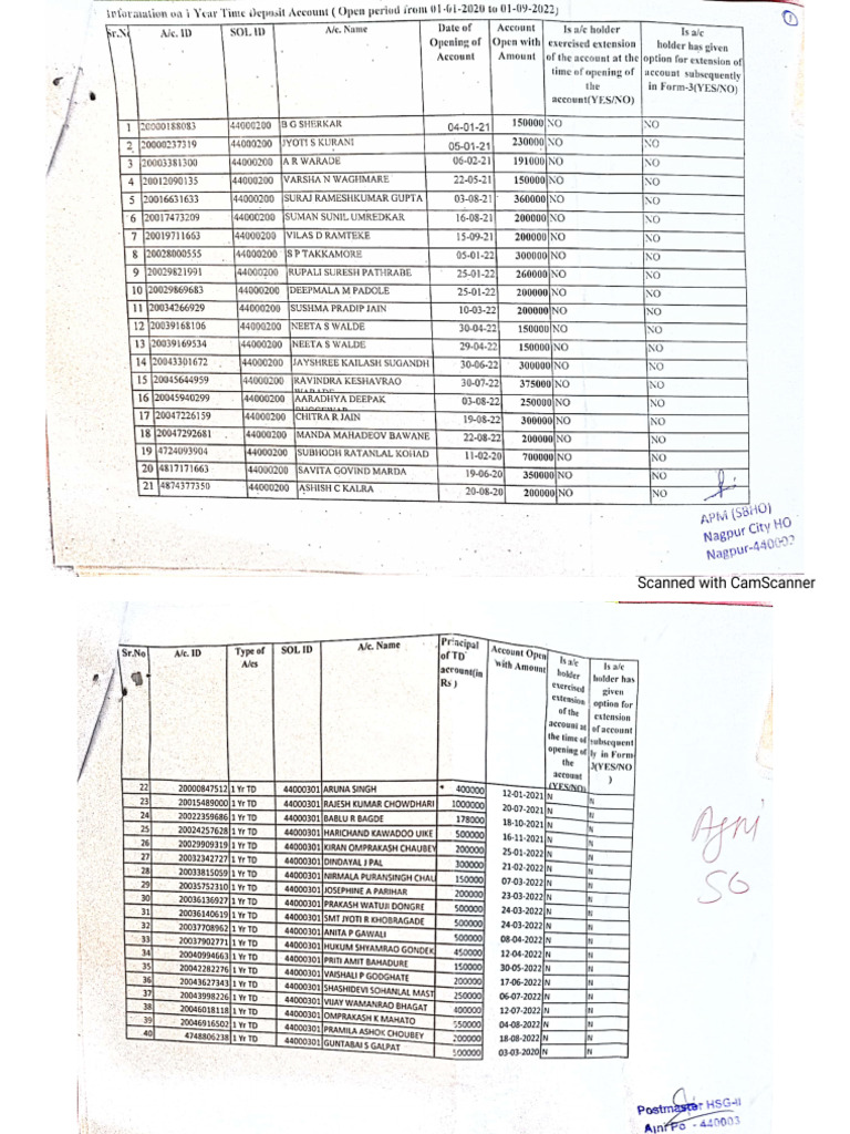Cons Sgn Information | PDF