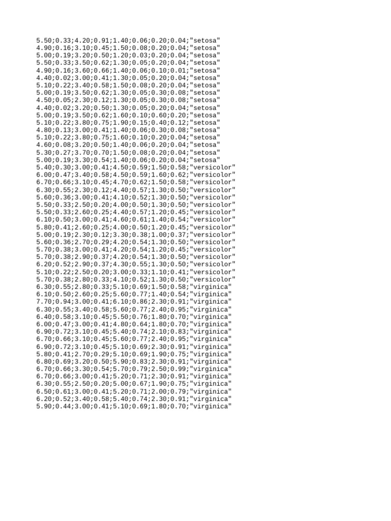IRIS Test Data | PDF