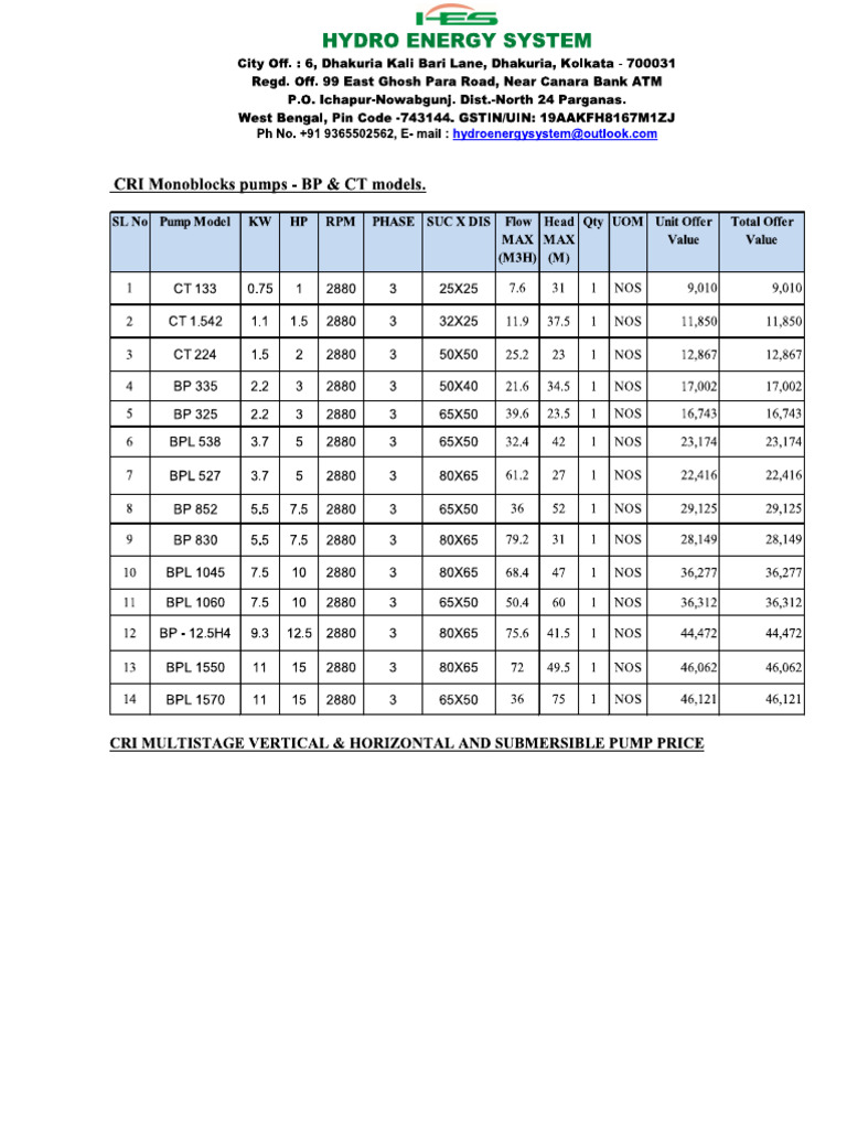 Cri Pump Price | PDF