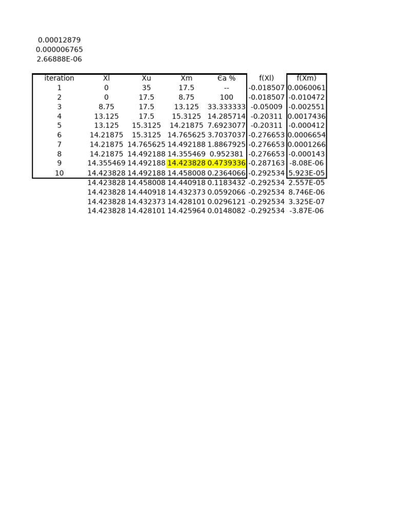 Bisection Method | PDF