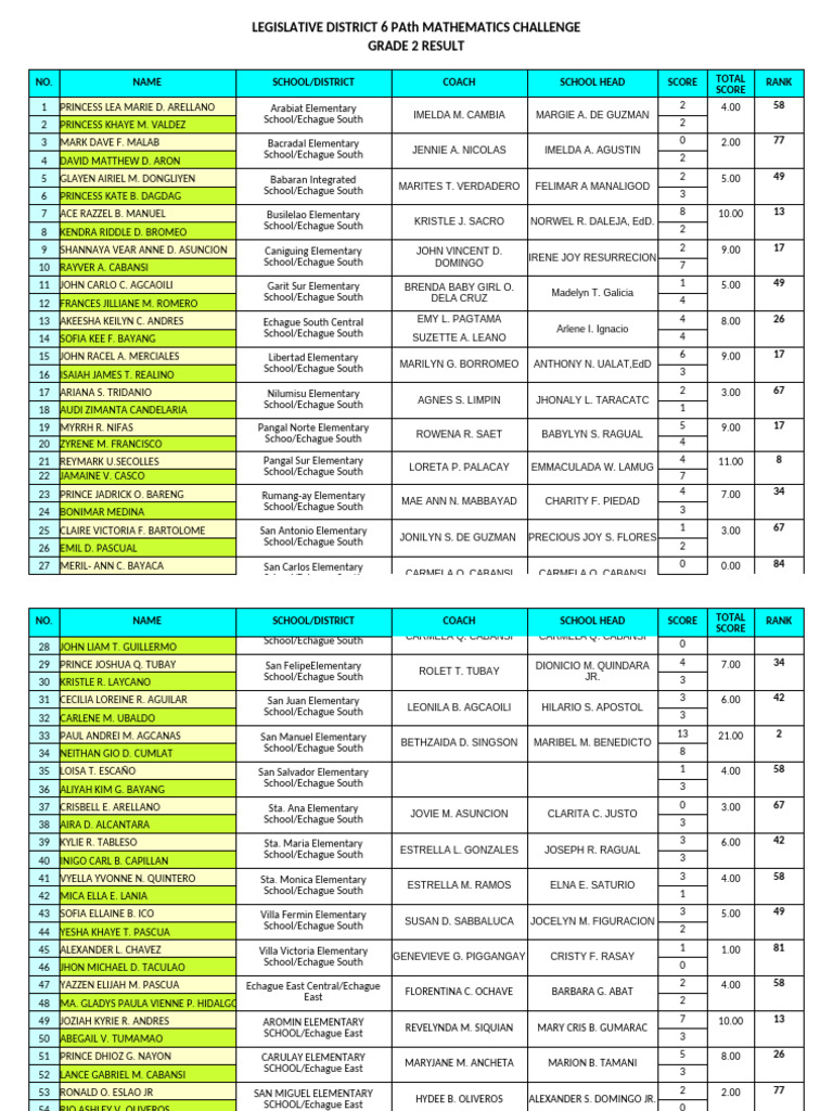 LD PAth MATH Results Grade 2 | PDF
