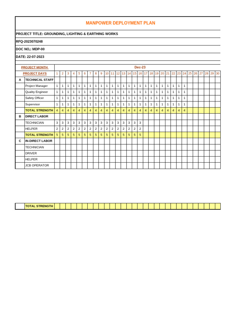 Manpower Deployment Plan for Project | PDF