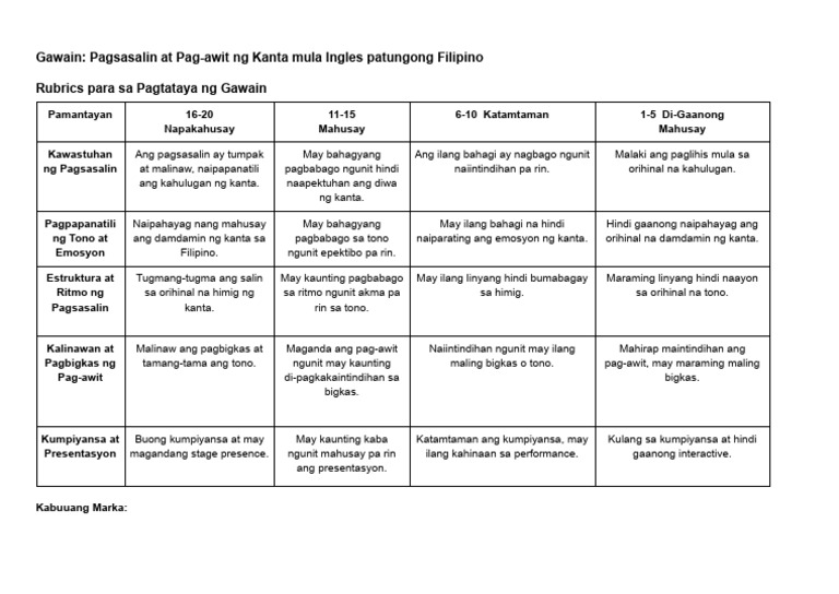 Gawain - Pagsasalin at Pag-Awit NG Kanta Mula Ingles Patungong Filipino ...