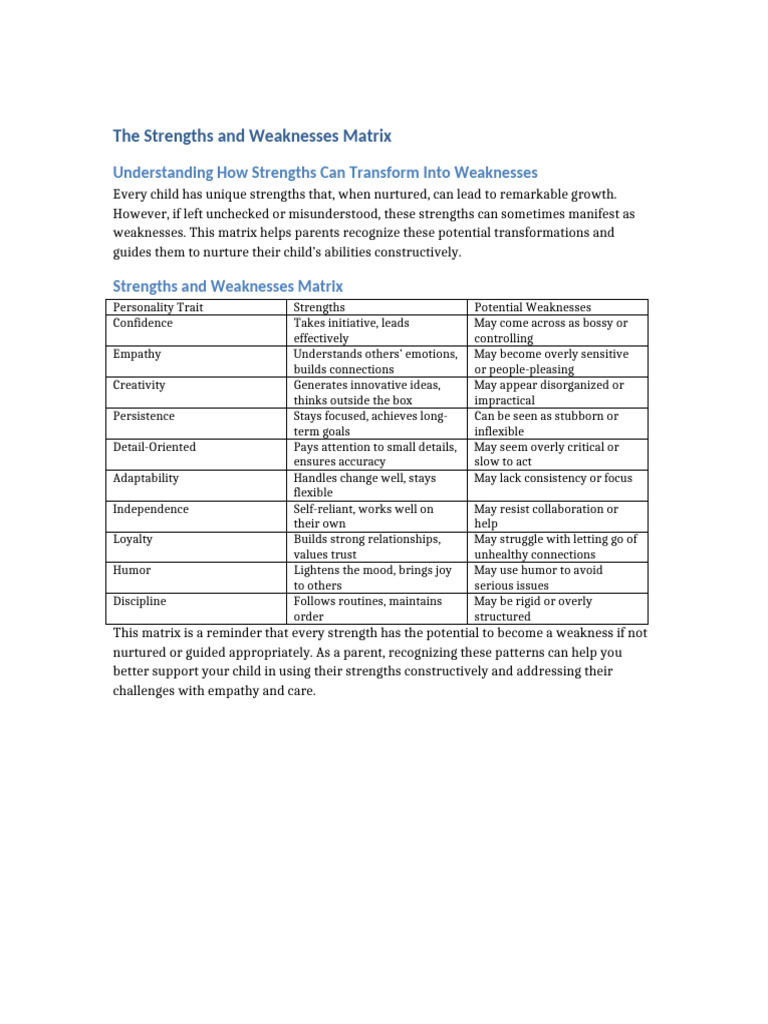 Strengths and Weaknesses Matrix | PDF | Disciplines | Empathy