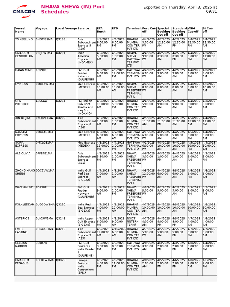 CMACGM-NHAVA - SHEVA - (IN) - Port - Schedules-20250403 - 093149 | PDF ...