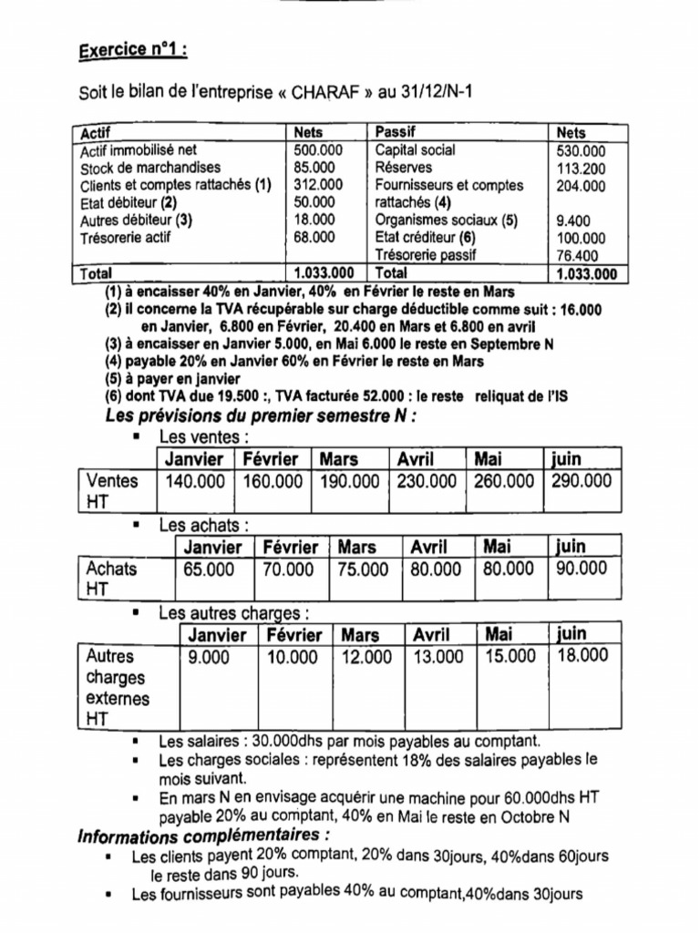 Exercices Corigés Budget de Trésorerie | PDF