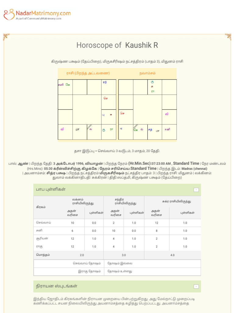Kaushik | PDF