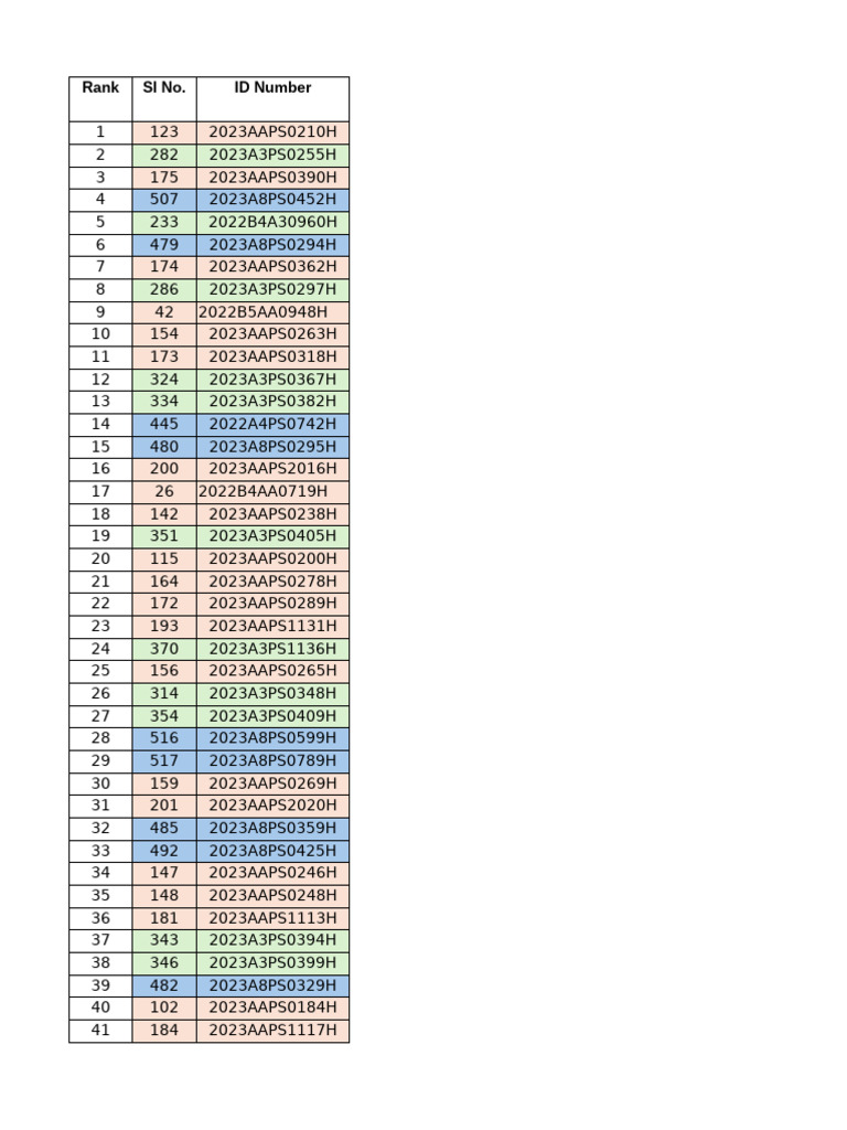 Control System Midsem Marksheet_Post_Recheck | PDF