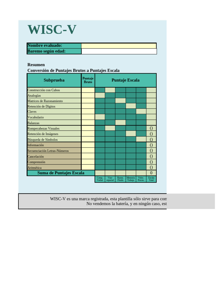 Resultados de la Prueba WISC-V | PDF | Inteligencia | Neurociencia