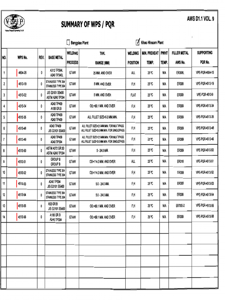 WPS PQR Aws D1.1 Gtaw Vol.9 | PDF