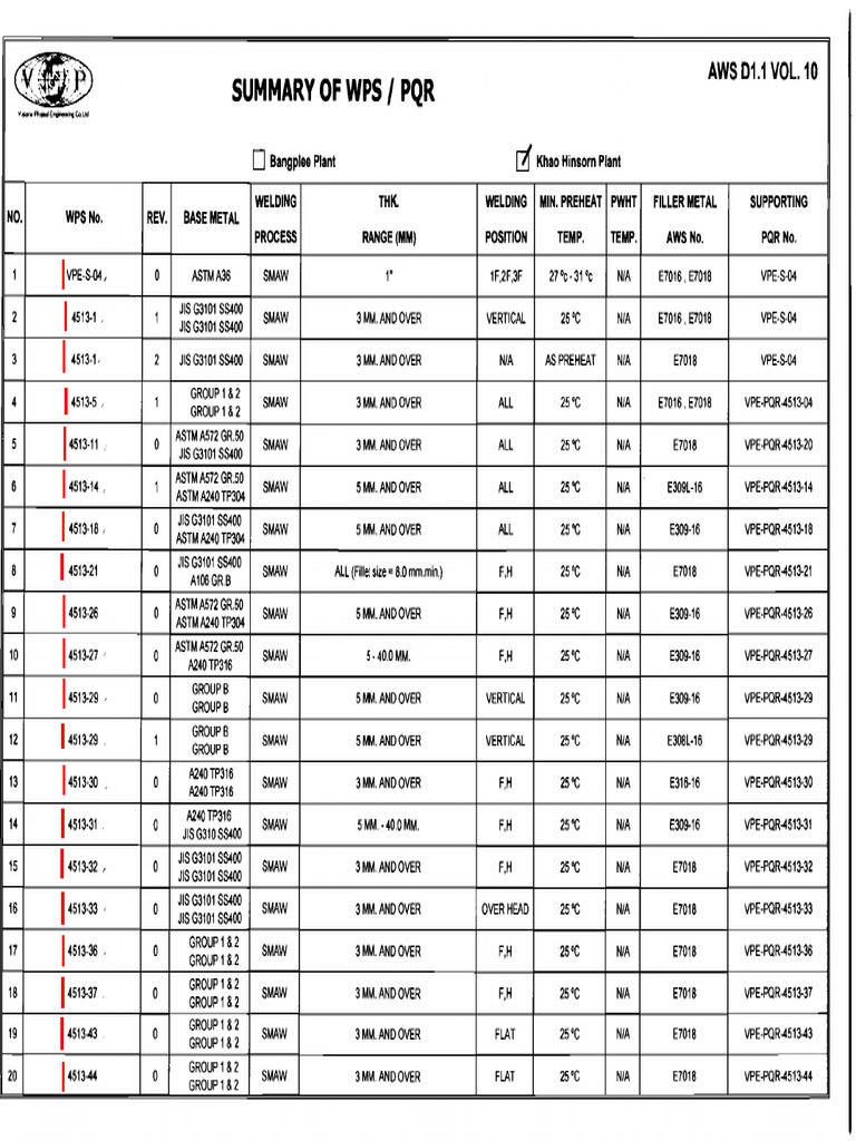 Wps Pqr Aws d1.1 Smaw Vol.10 | PDF