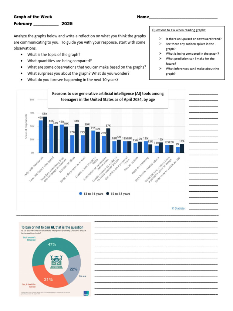 Gow 2-3 2025 Use of Ai Among Teens | PDF | Artificial Intelligence | Intelligence (AI) & Semantics