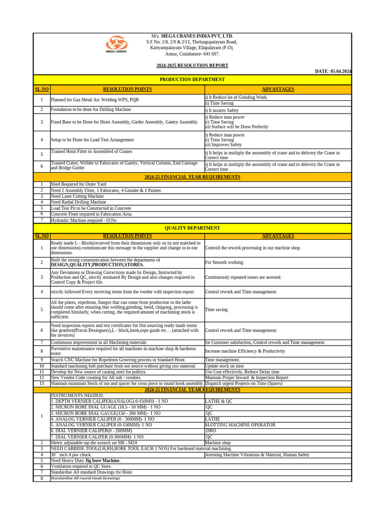 2024-25 Resolution Points | PDF | Crane (Machine) | Metal Fabrication