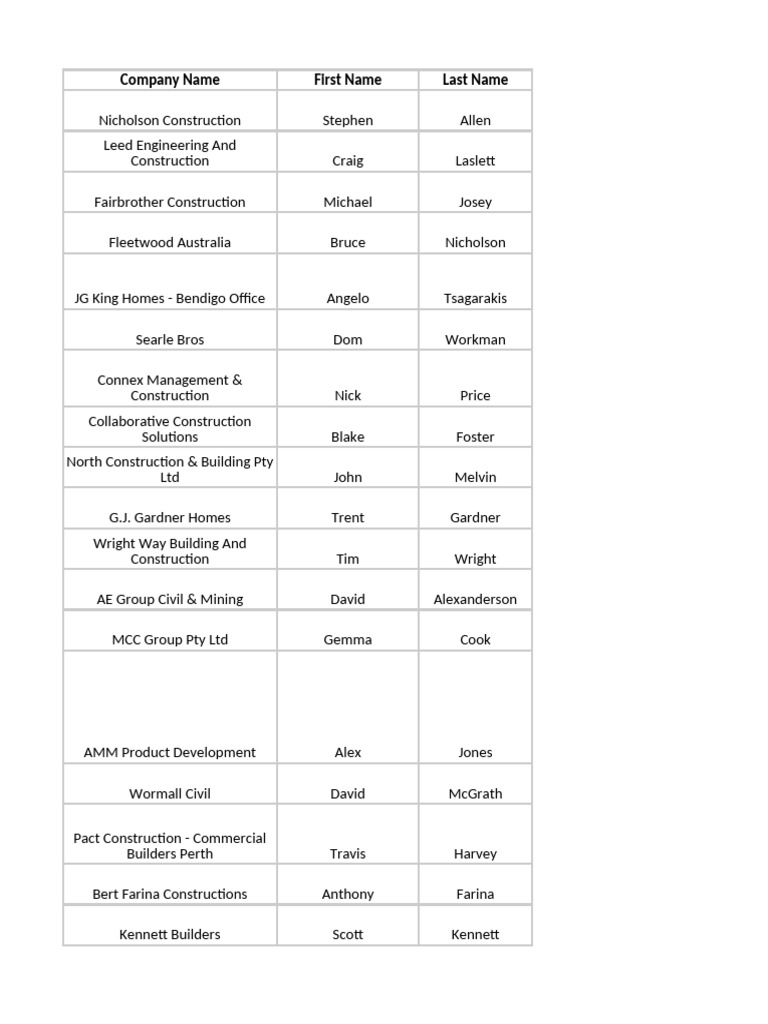 IMP Construction Campaign | PDF | Australia