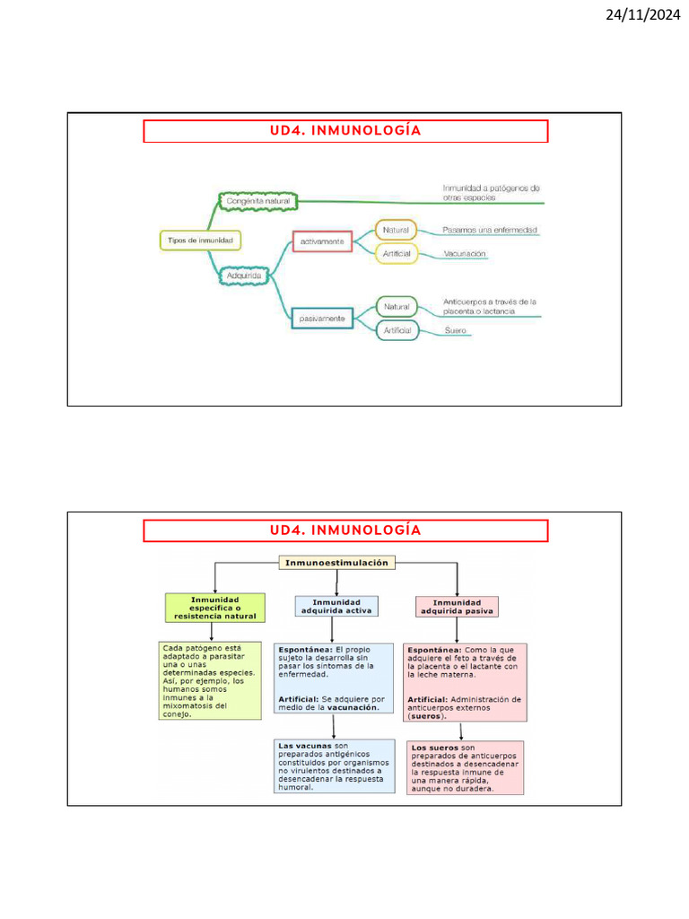 INMUNIDAD | PDF | Sistema inmune | Anticuerpo Monoclonal