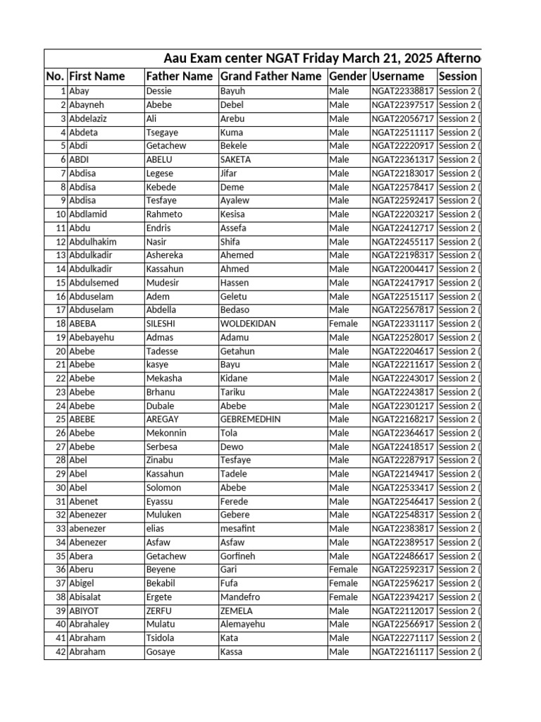 NGAT March 21 Afternoon Schedule | PDF