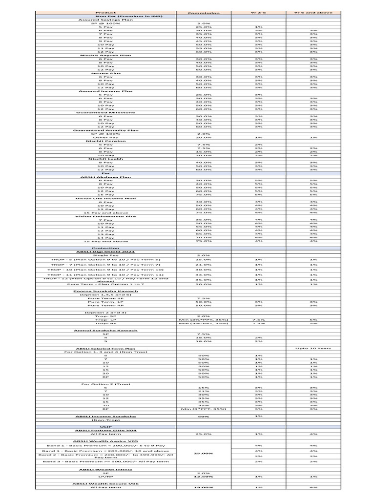 Wealth Management Showcase Absli Commission | PDF | Retirement | Financial Services