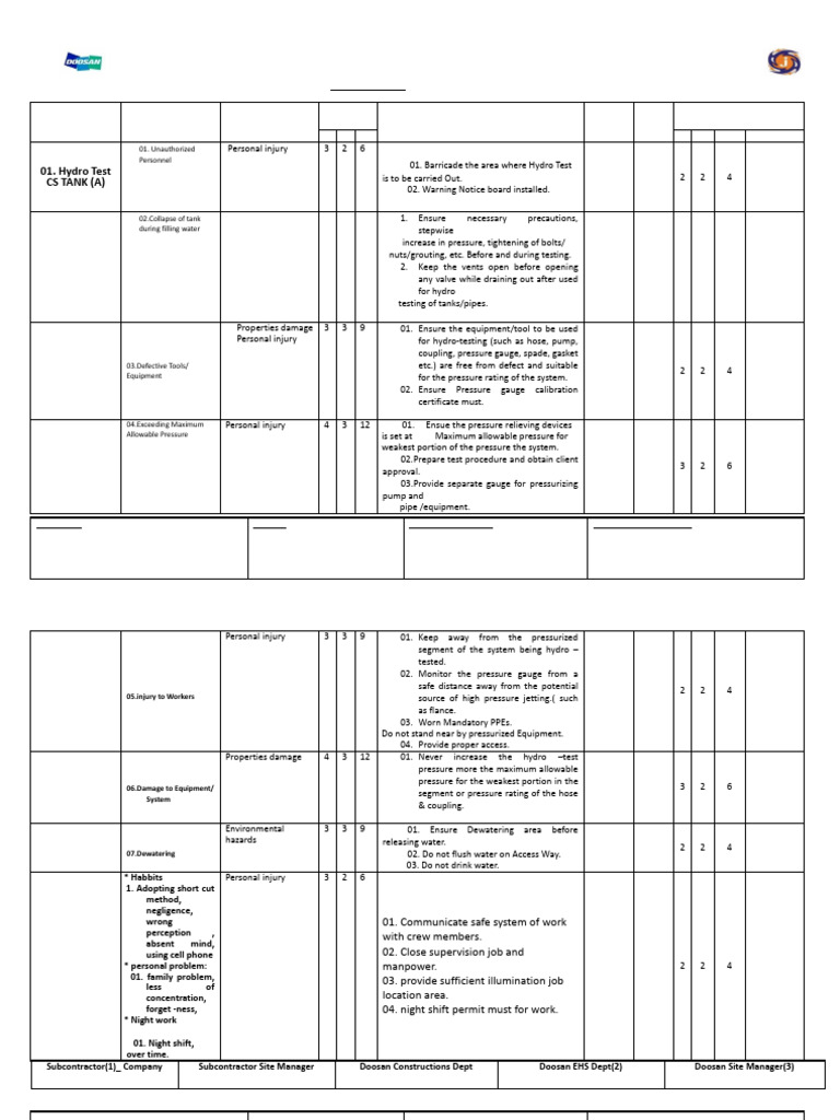 Risk Assessment for Hydro Testing | PDF | Safety | Occupational Safety ...