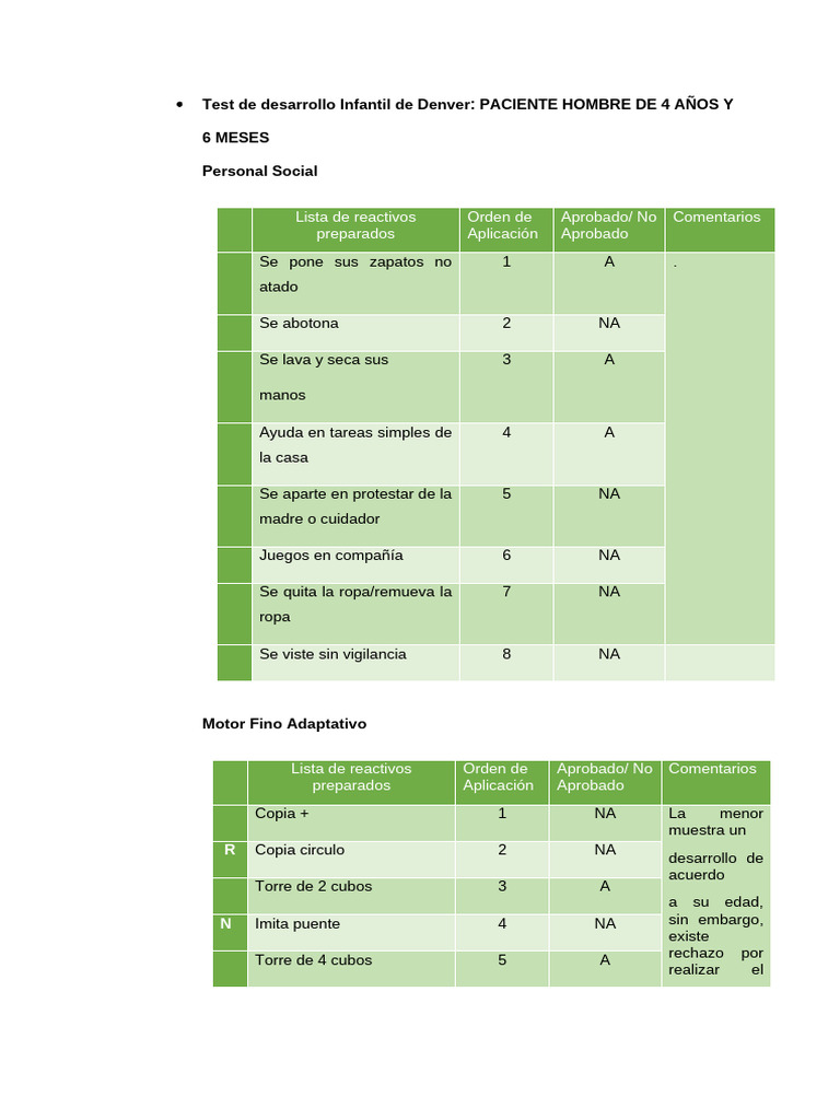 Test de Desarrollo Infantil de Denver | PDF