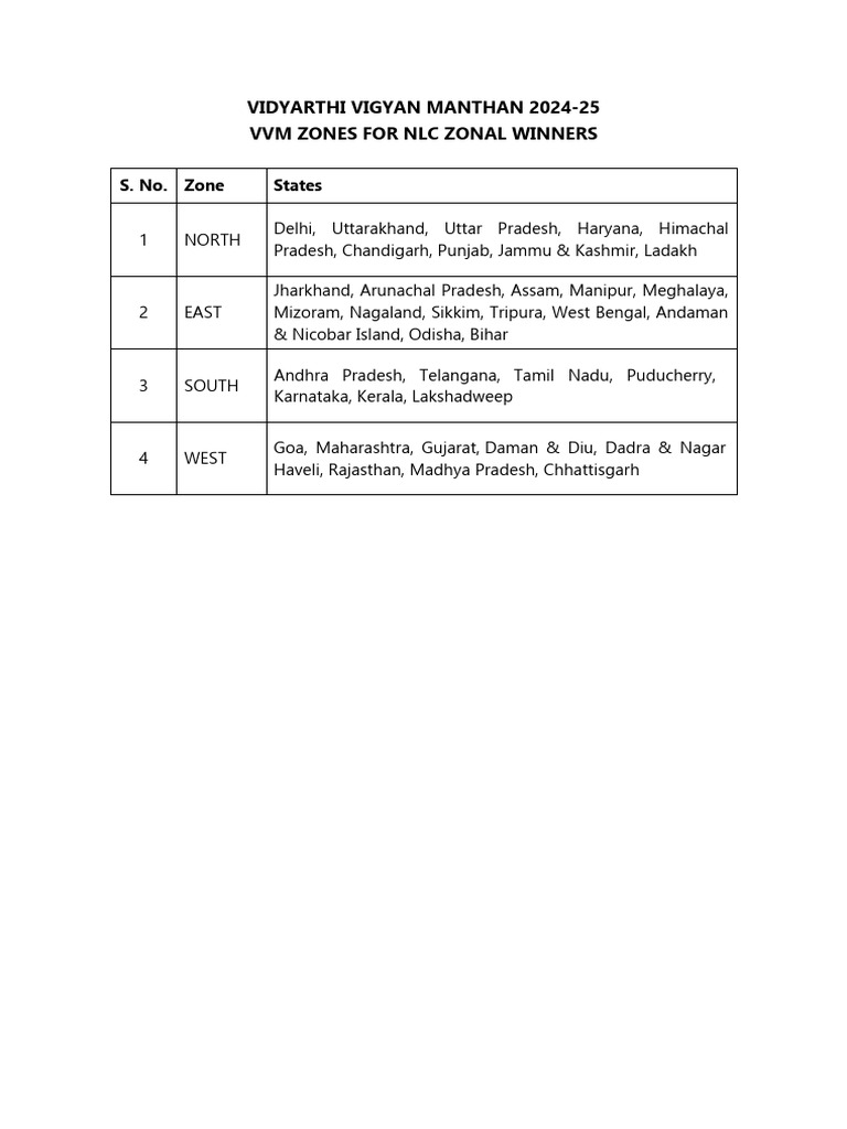 VVM 2024-25 Zonal Winners Overview | PDF