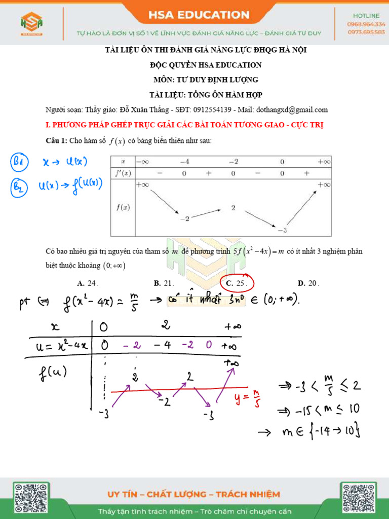 viết tay tổng ôn hàm hợp (lớp pt b1) | PDF