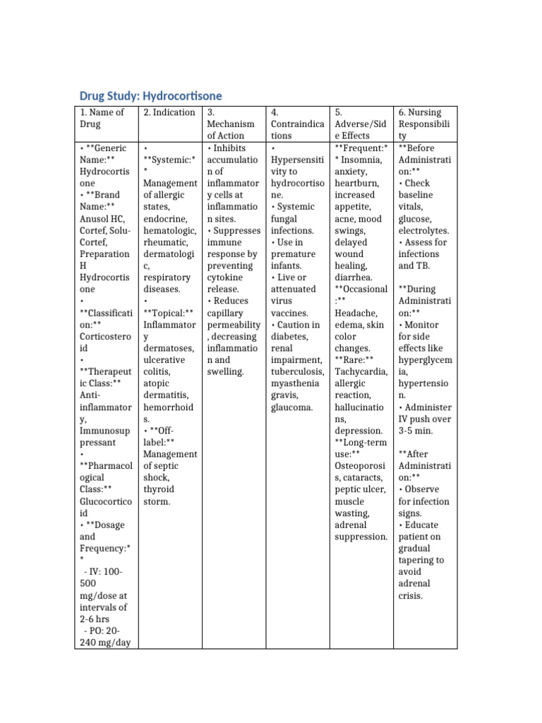 Hydrocortisone Drug Study Overview | PDF | Cortisol | Inflammation