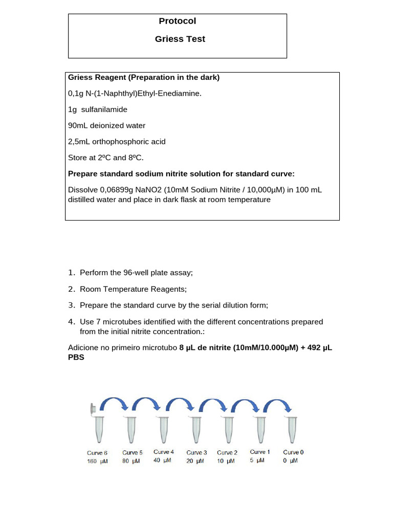 Griess Test | PDF