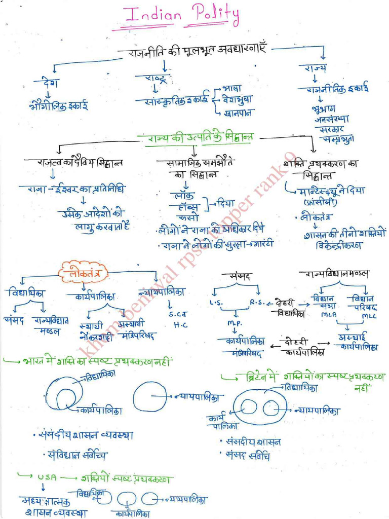 Indian Polity Short Notes Khem Beniwal | PDF