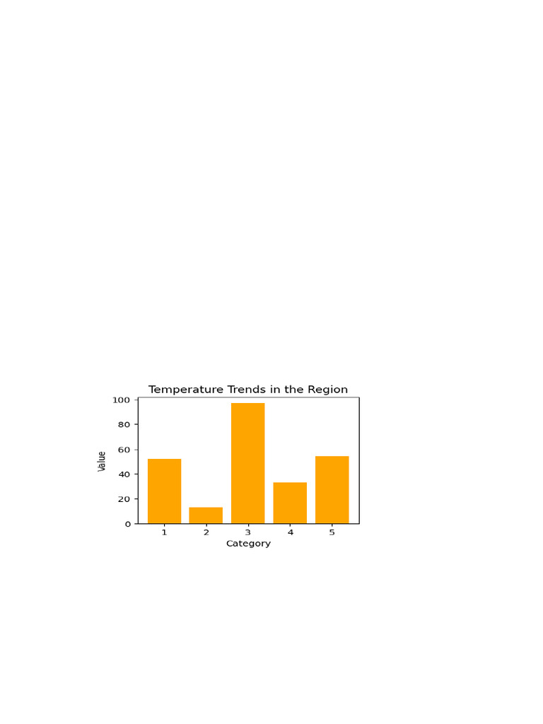 Temperature Trends in The Region | PDF