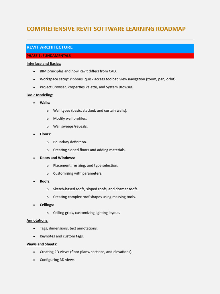 Comprehensive Revit Software Learning Roadmap | PDF | Autodesk Revit ...