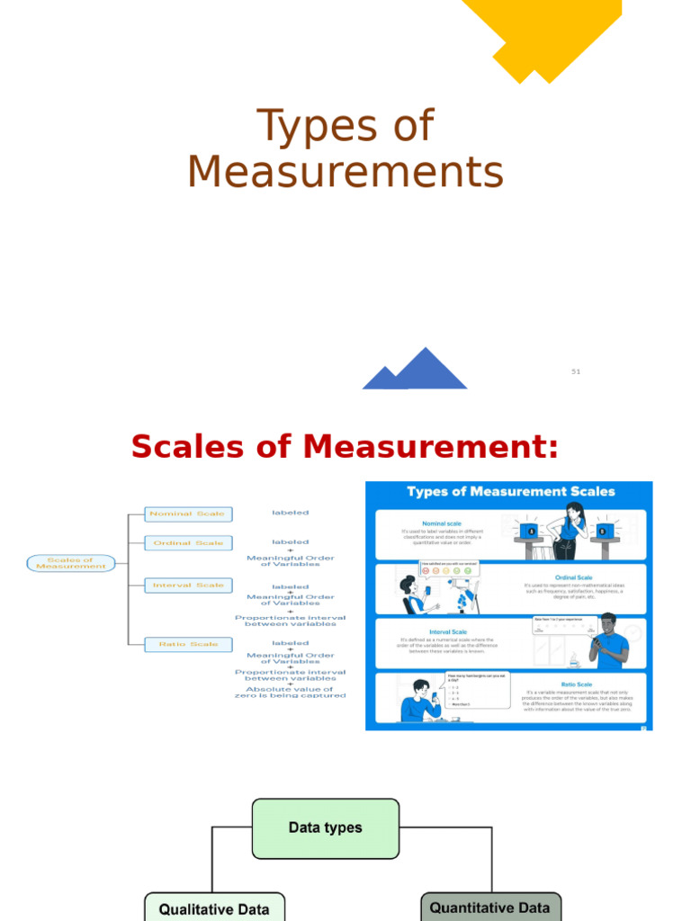 Types of Measurement Explained | PDF | Level Of Measurement | Physical ...