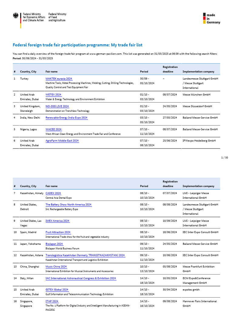 Trade Fair Participation Overview 2025 | PDF | United Arab Emirates ...