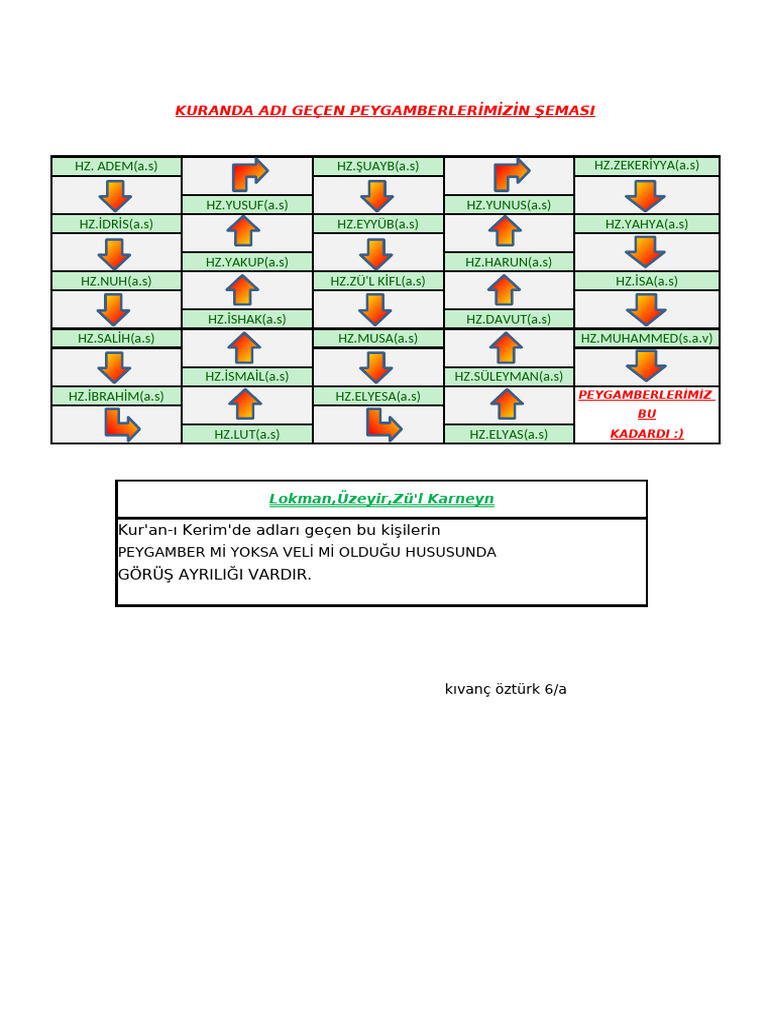 Din Proje Şema | PDF