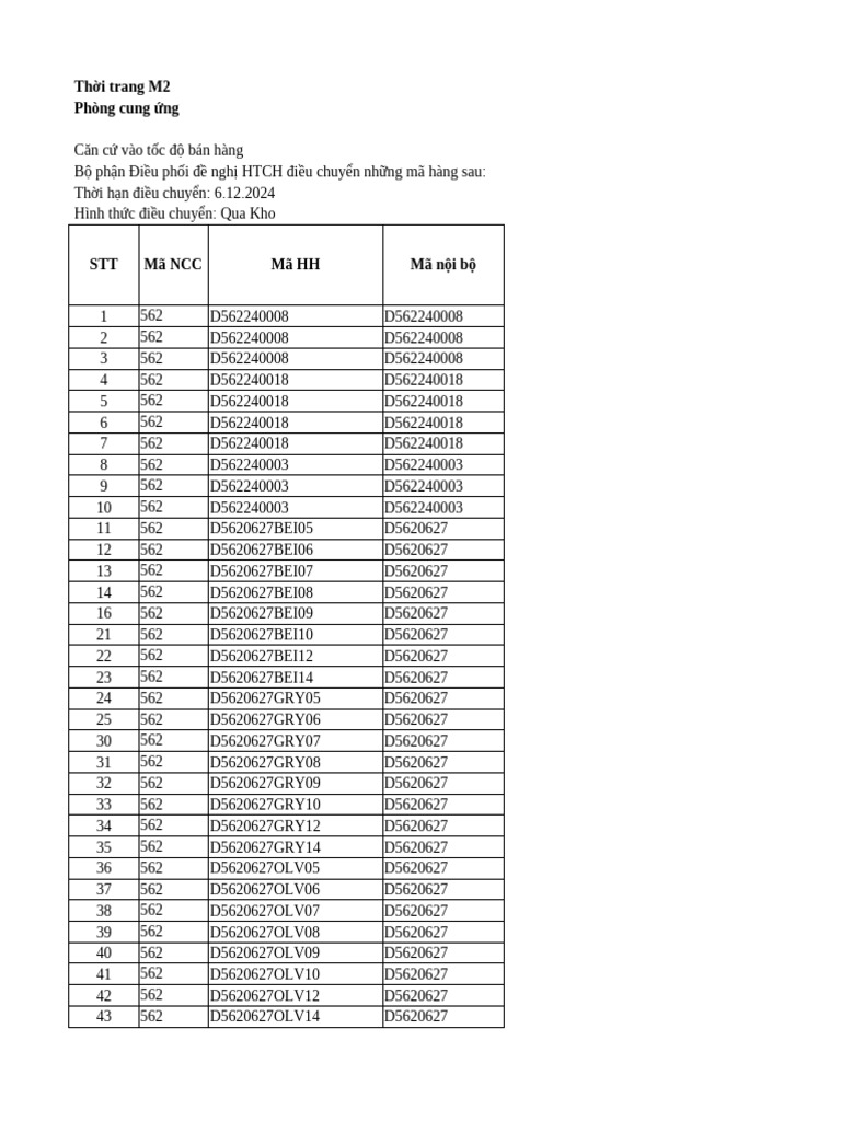 ĐIỀU CHUYỂN MĐ T12.2024 | PDF