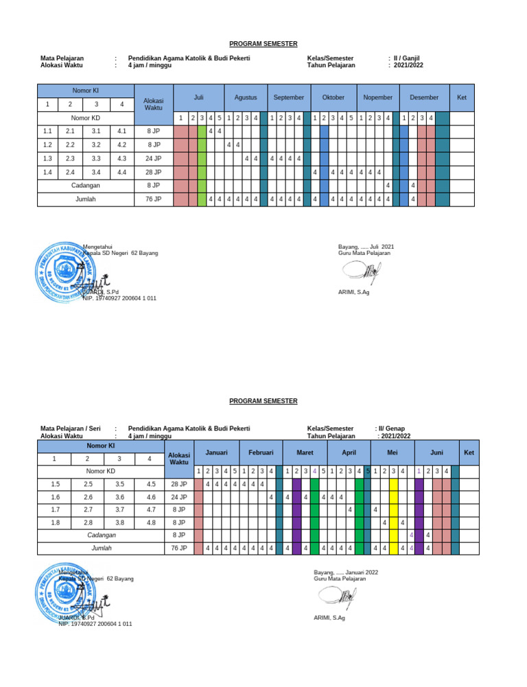 Program Semester Kelas 2 - T.A 2021-2022 | PDF